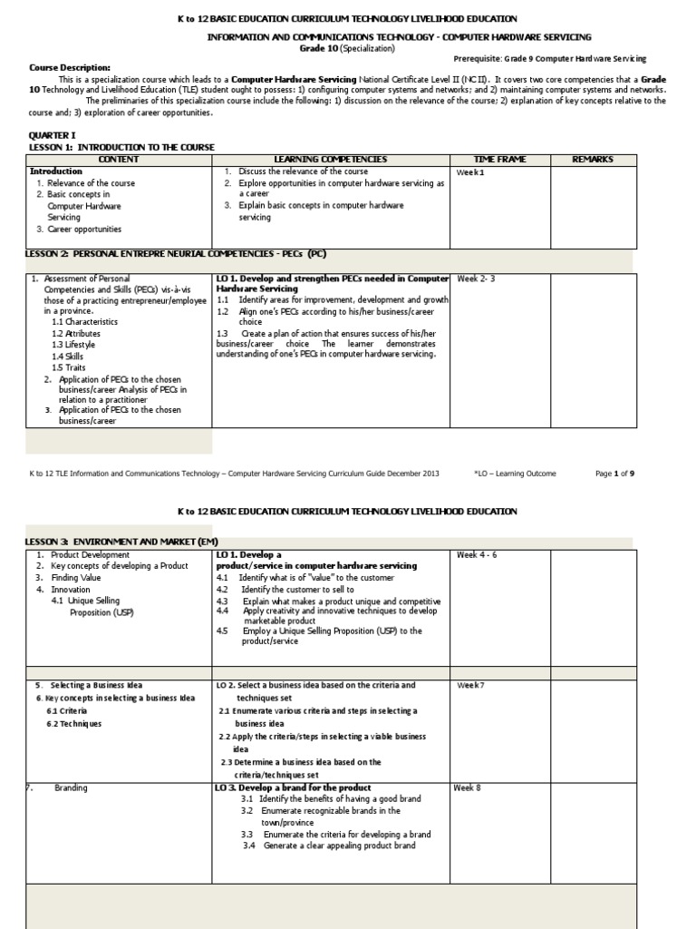 Budget of Work - Ict Grade 10 | PDF | Computer Network | Ip Address