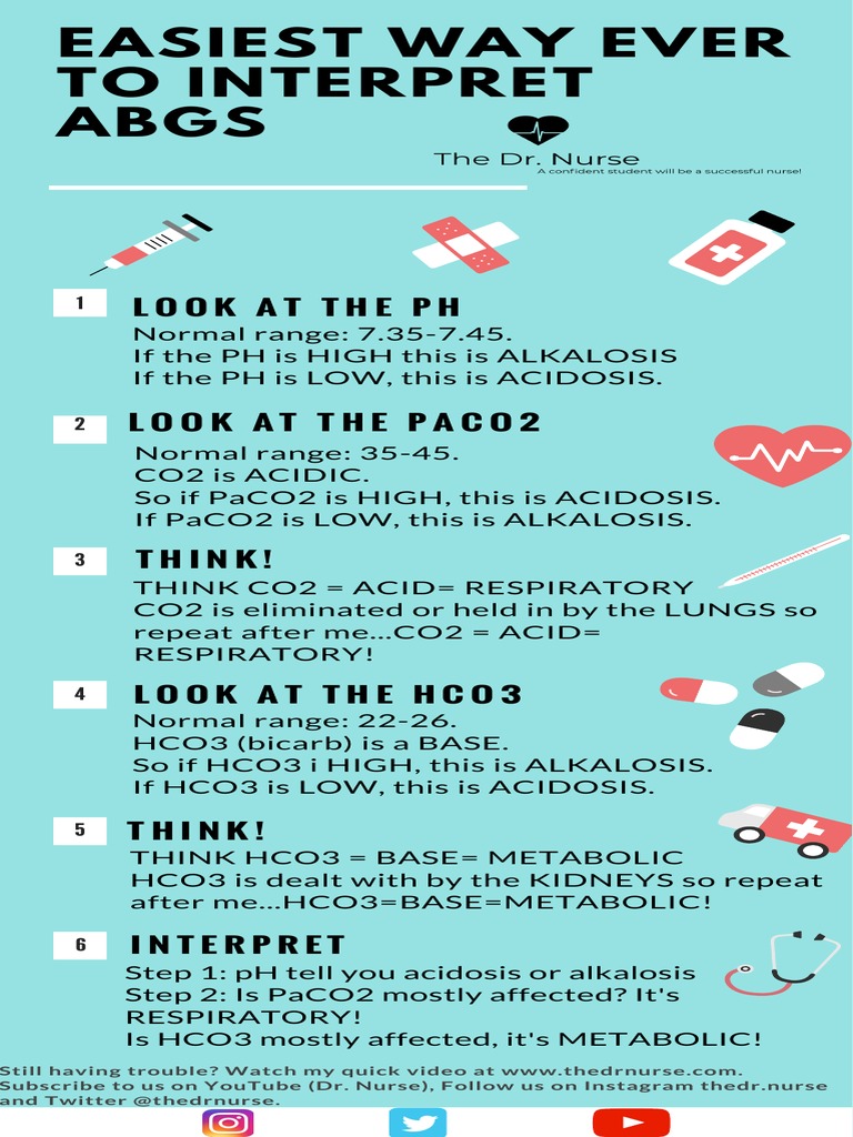 EASY ABG Interpretation | PDF