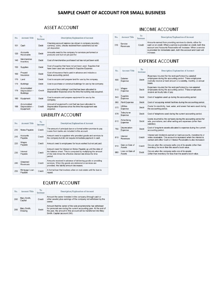 Asset Account Income Account: Sample Chart of Account For Small ...