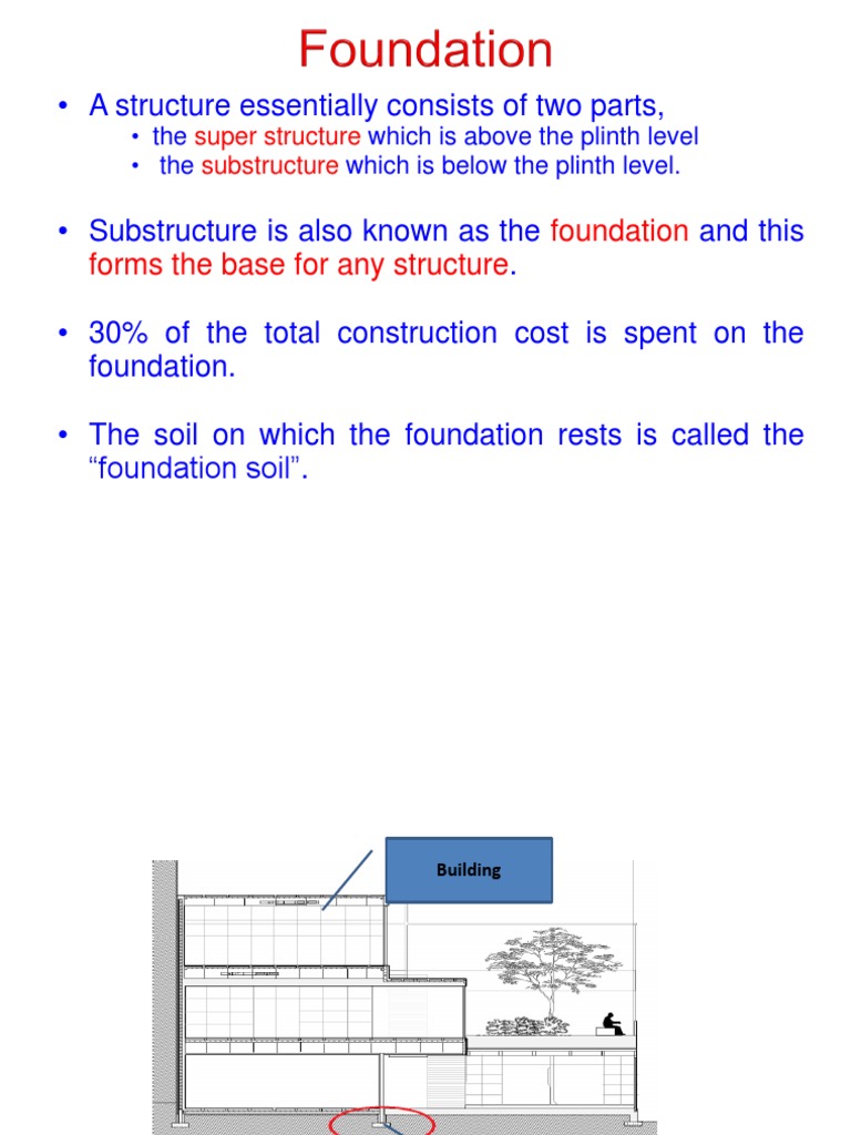 A Structure Essentially Consists of Two Parts,: Foundation Forms The ...