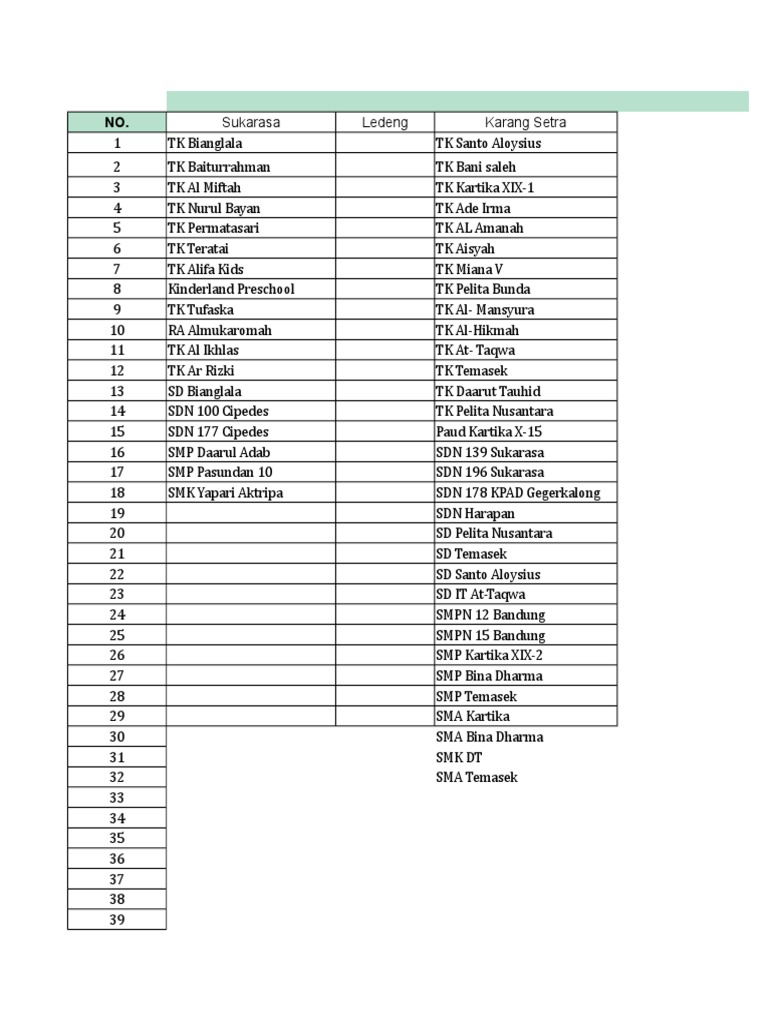 List Sekolah Di Wilayah Kerja Puskesmas | PDF