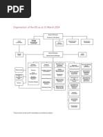BNM Organisation Chart PDF | PDF