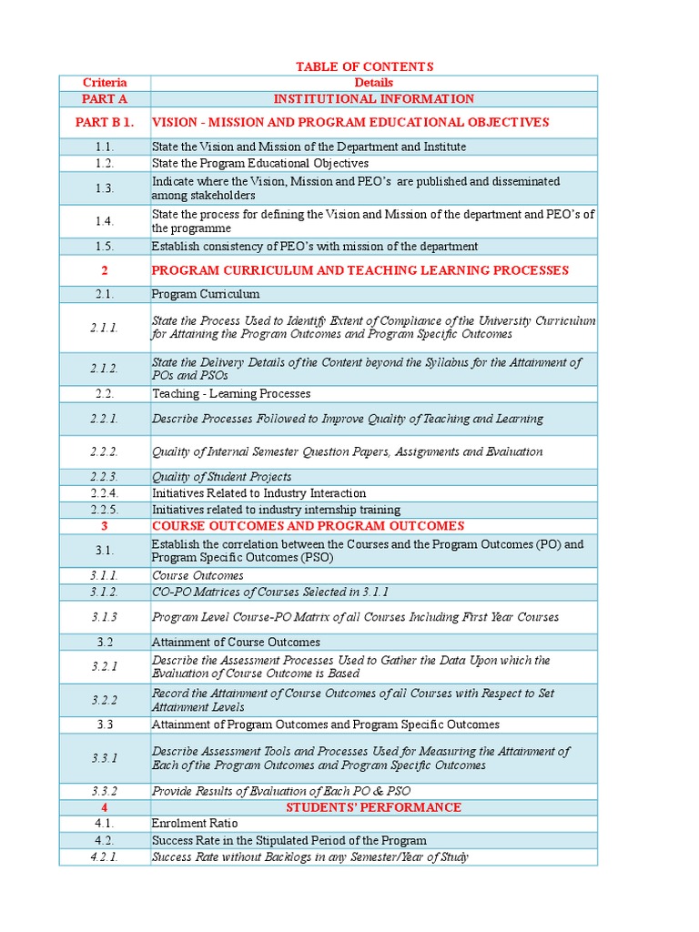 Criteria Details Part A Institutional Information Part B 1. Vision ...