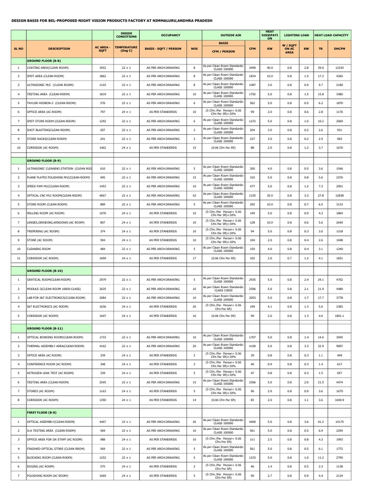 Heat Load Data Sheet-R7 | PDF | Industrial Processes | Applied And Interdisciplinary Physics