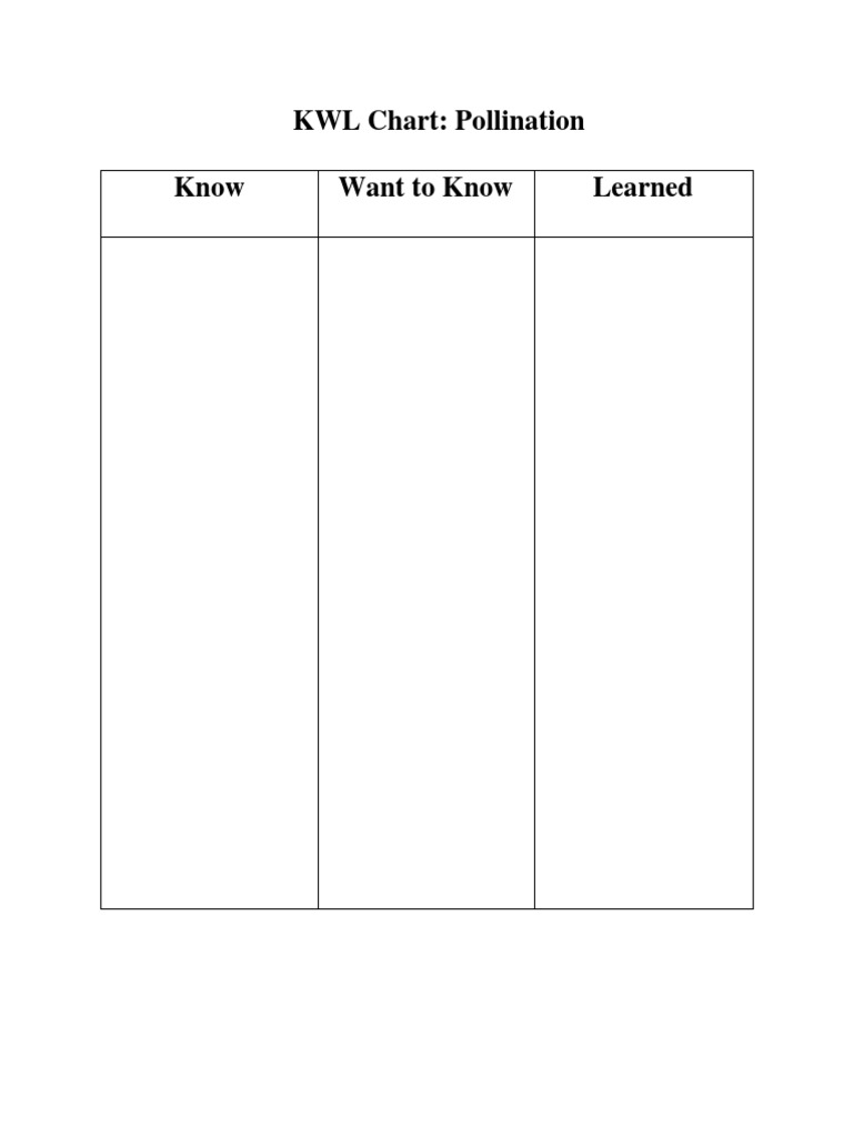 KWL Chart: Pollination Know Want To Know Learned | PDF