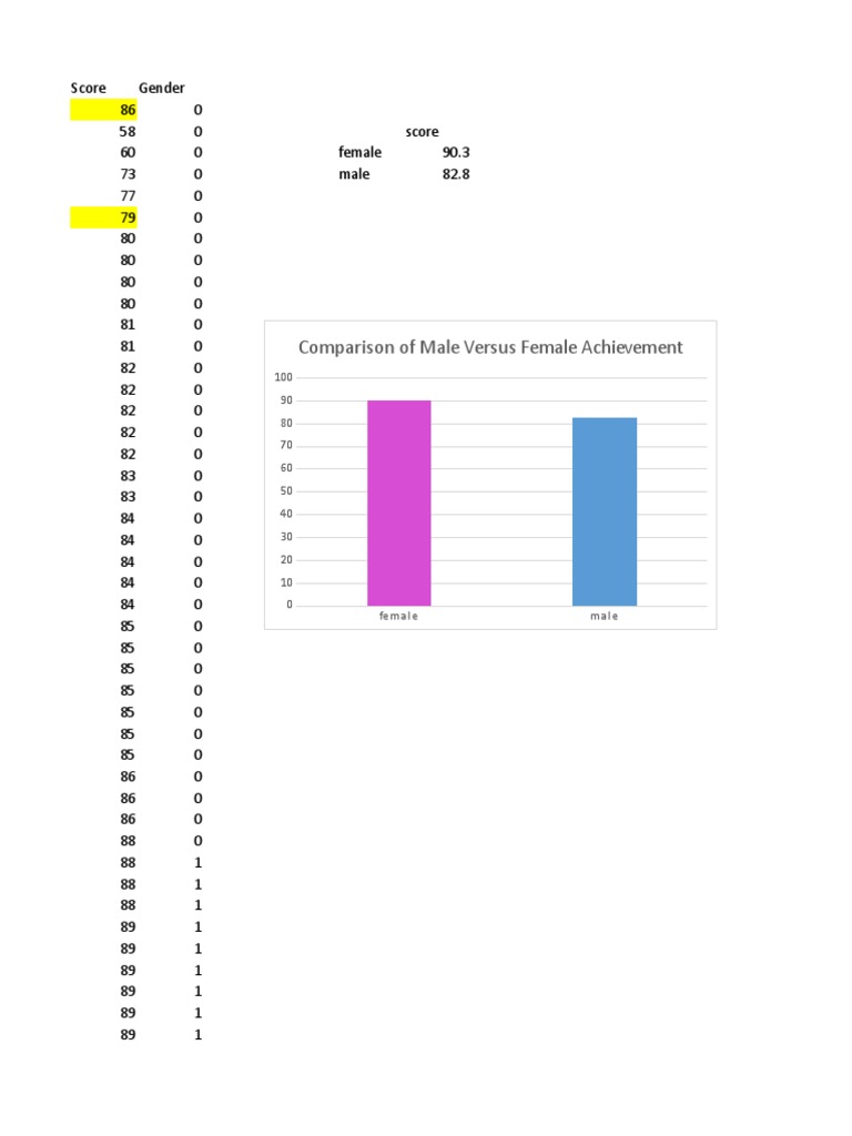 Week 12 Statistical Project | PDF
