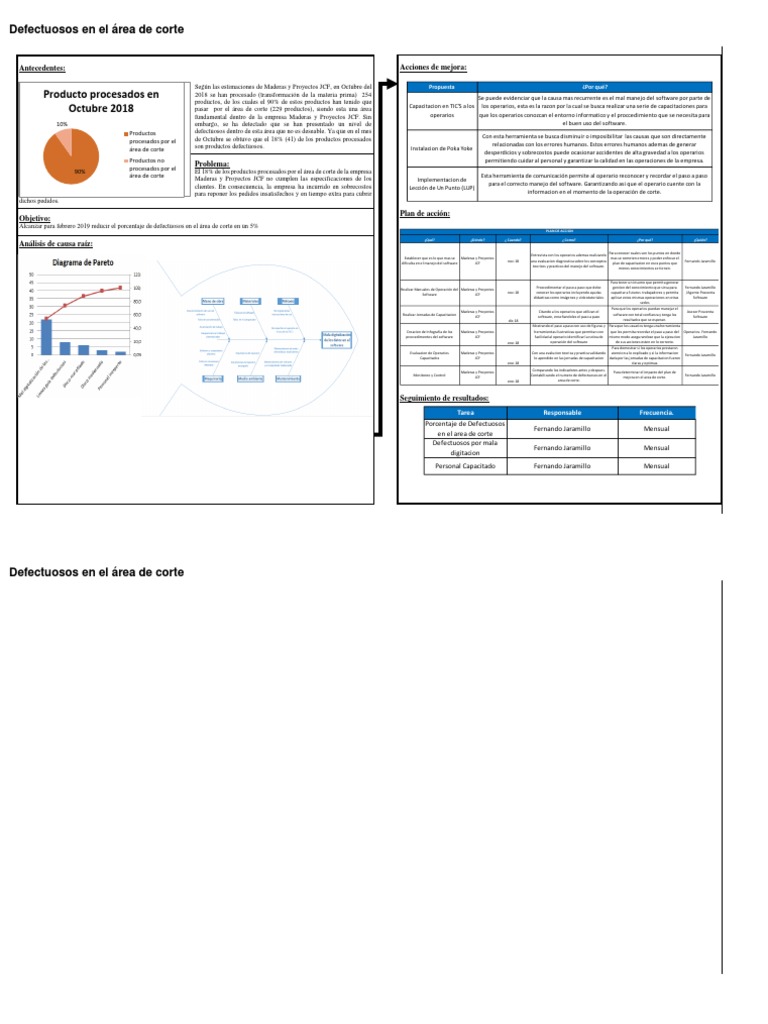 Reporte A3 - Trabajo Final | PDF | Software | Informática