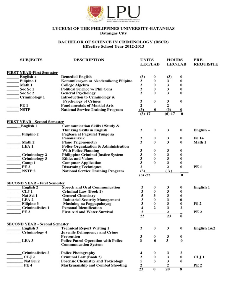 BS Criminology Curriculum Guide | PDF | Forensic Science | Criminal Law