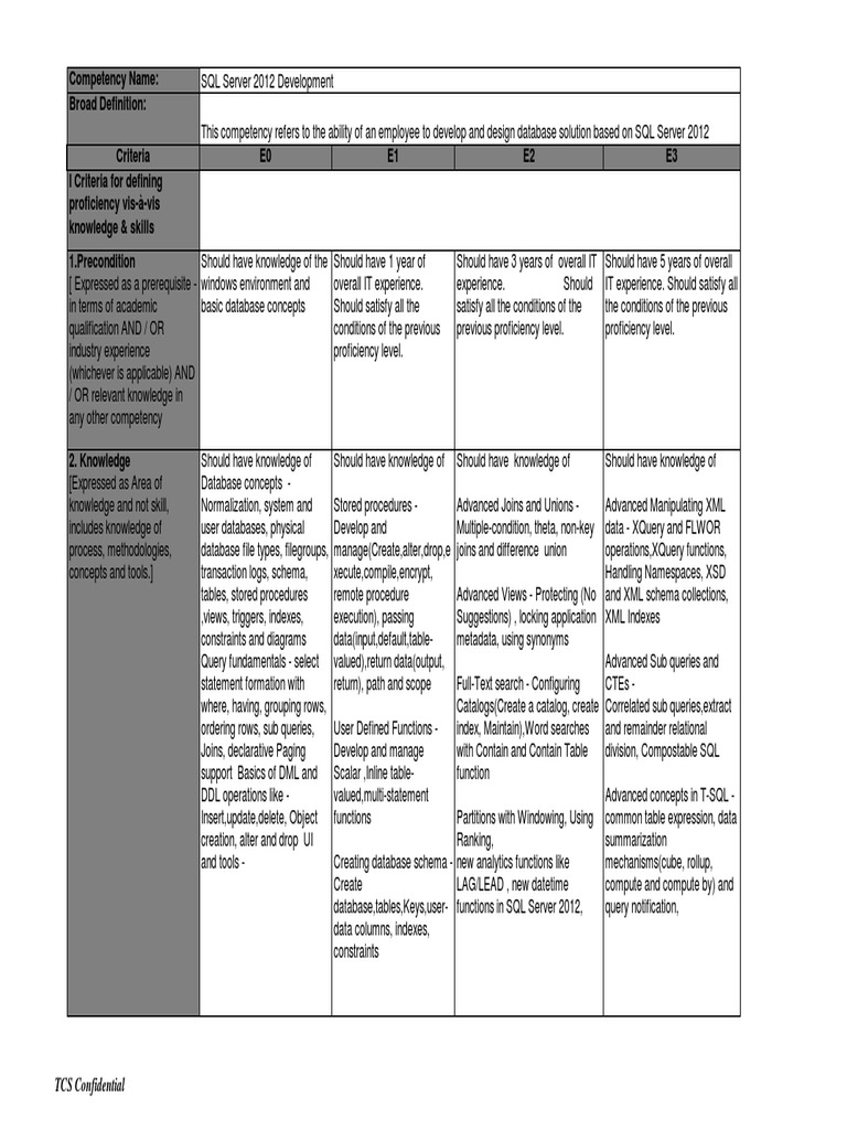 SQL Server 2012 Development | PDF | Language Integrated Query ...