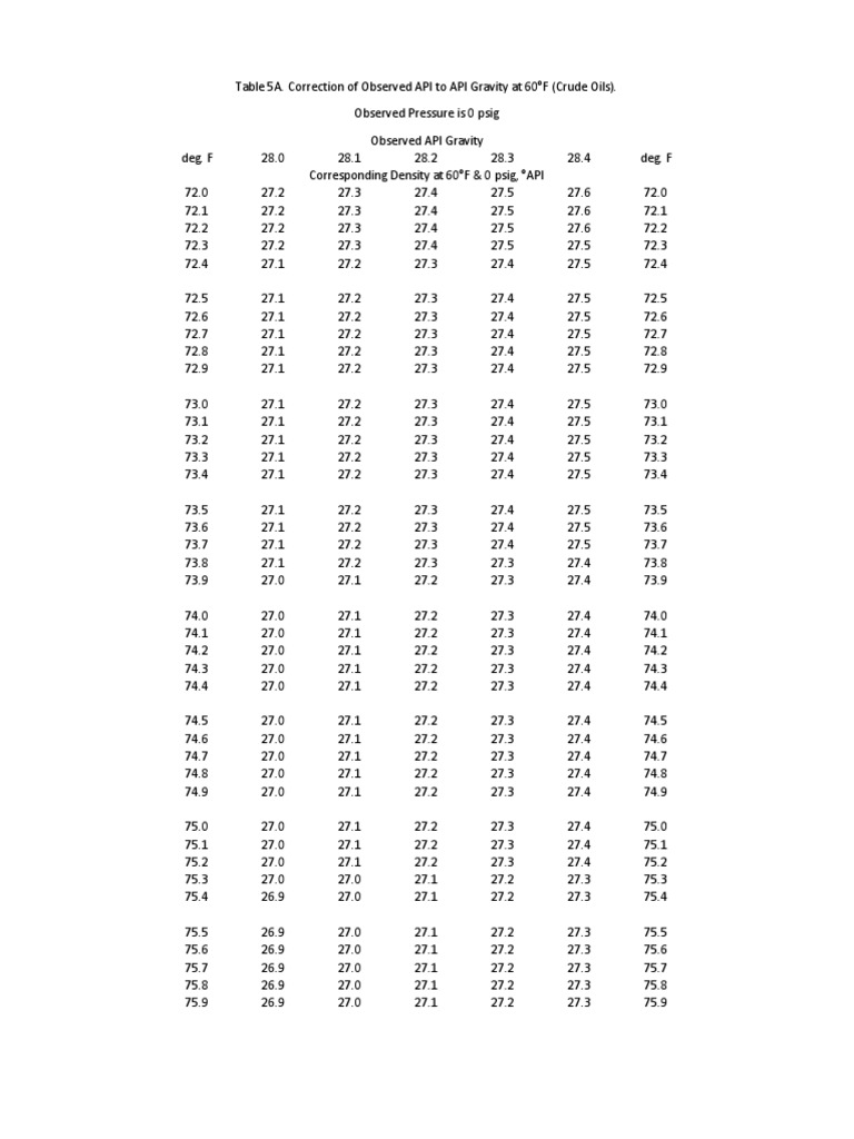 Tabla 5a | PDF | Ingeniería de Procesos Químicos | Unidades de medida