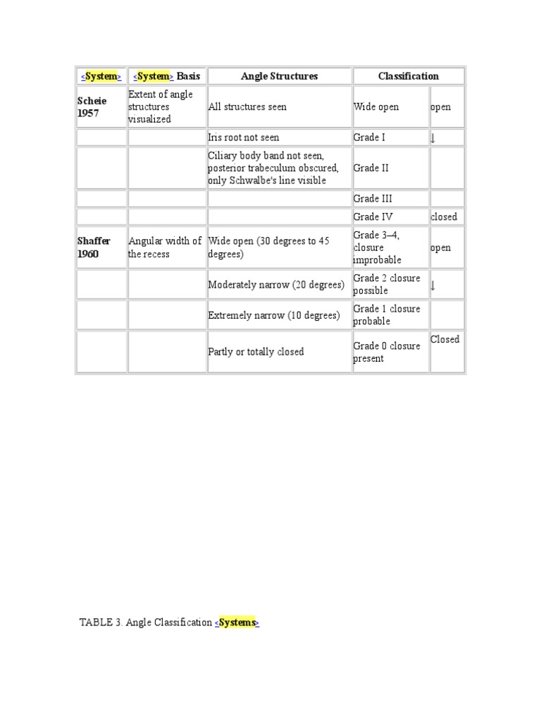 Angle Grading | PDF | Ophthalmology | Vision