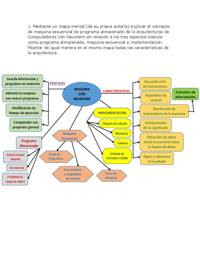 Arquitectura De La Pc Mapa Conceptual Ejercicios - jlibalwsap