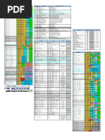 AVR Instructions Set Summary | PDF