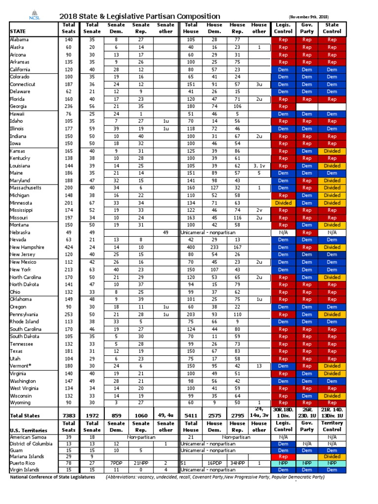 2018 State Legislative Partisan Composition: A Breakdown of State ...