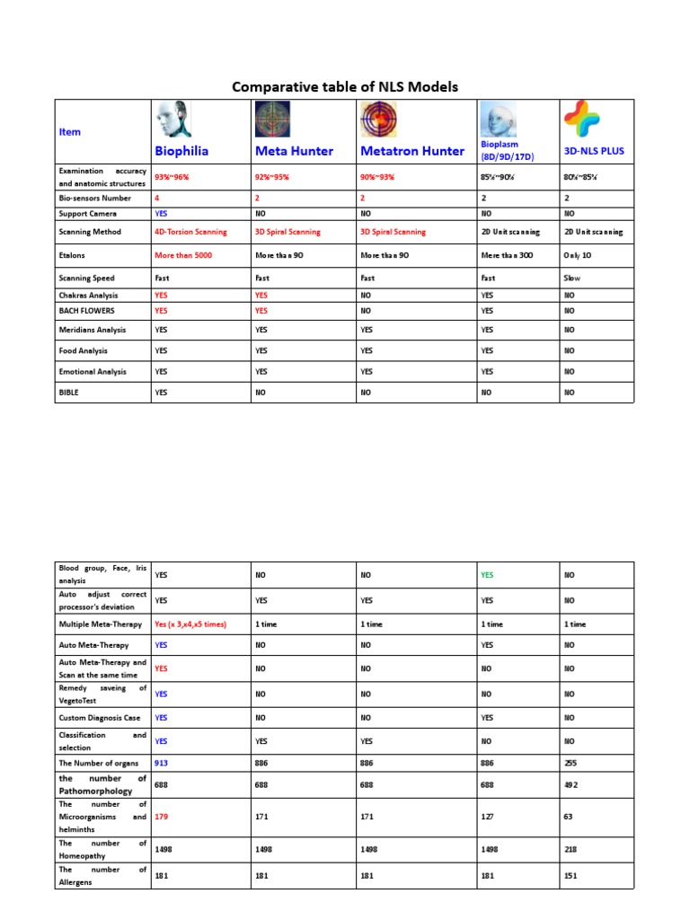 Comparative Table of NLS Models: Biophilia Meta Hunter Metatron Hunter ...