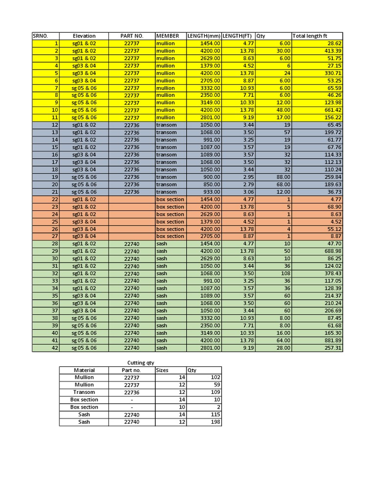 Cutting List PDF | PDF | Glass Applications | Handicrafts