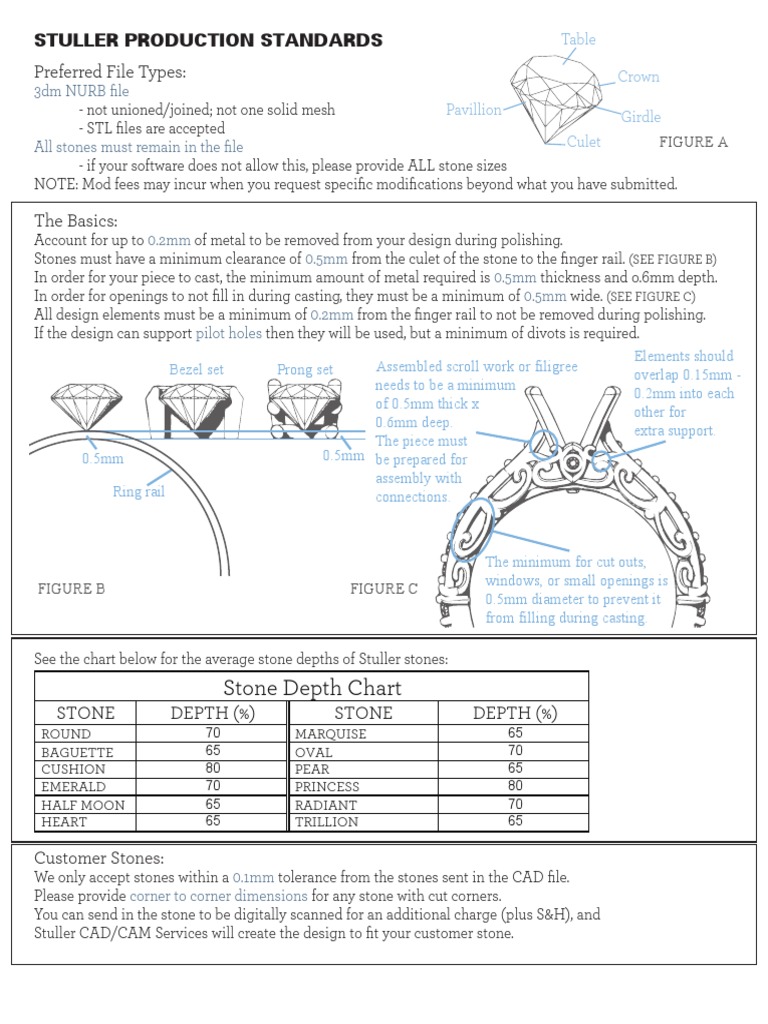 Stone Depth Chart: Preferred File Types | PDF | Wall | Nature