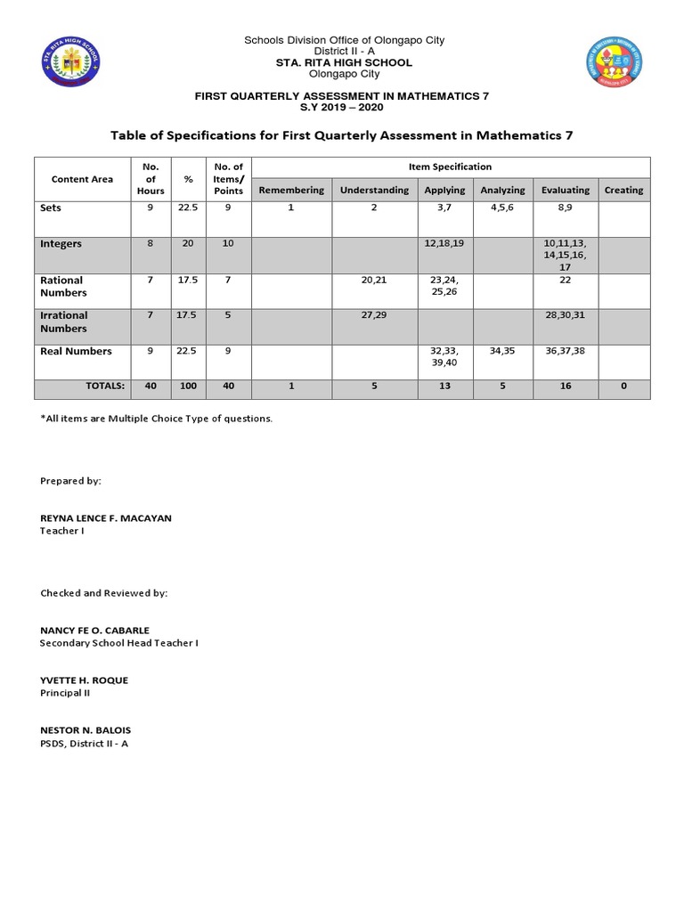 1ST Q Exam Math Tos | PDF | Numbers | Rational Number