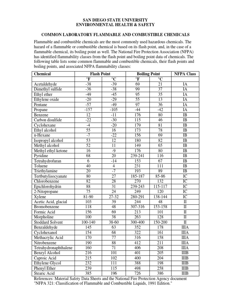 Common Lab Flammable Chemicals Flashpoints NFPA Classes | PDF | Ethanol ...