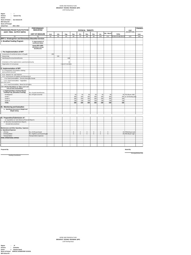 Project Procurement Management Plan (PPMP) | PDF | Foods | Food And Drink