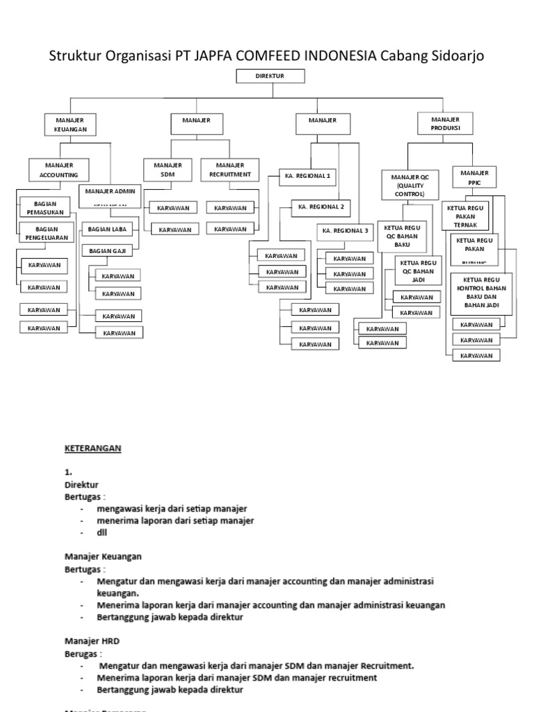 Dokumen - Tips - Tugas 5 Struktur Organisasi PT Japfa Comfeed Indonesia ...