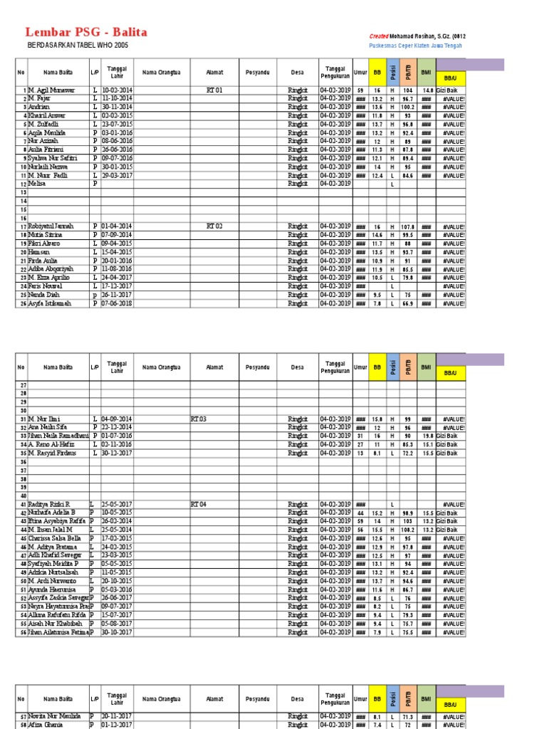 Lembar PSG - Balita: Berdasarkan Tabel Who 2005 | PDF