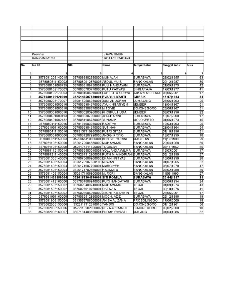 Nik KTP Dan Sim | PDF | Indonesia