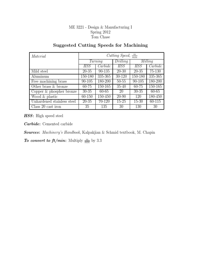 Cutting Speeds for Machining Materials | PDF