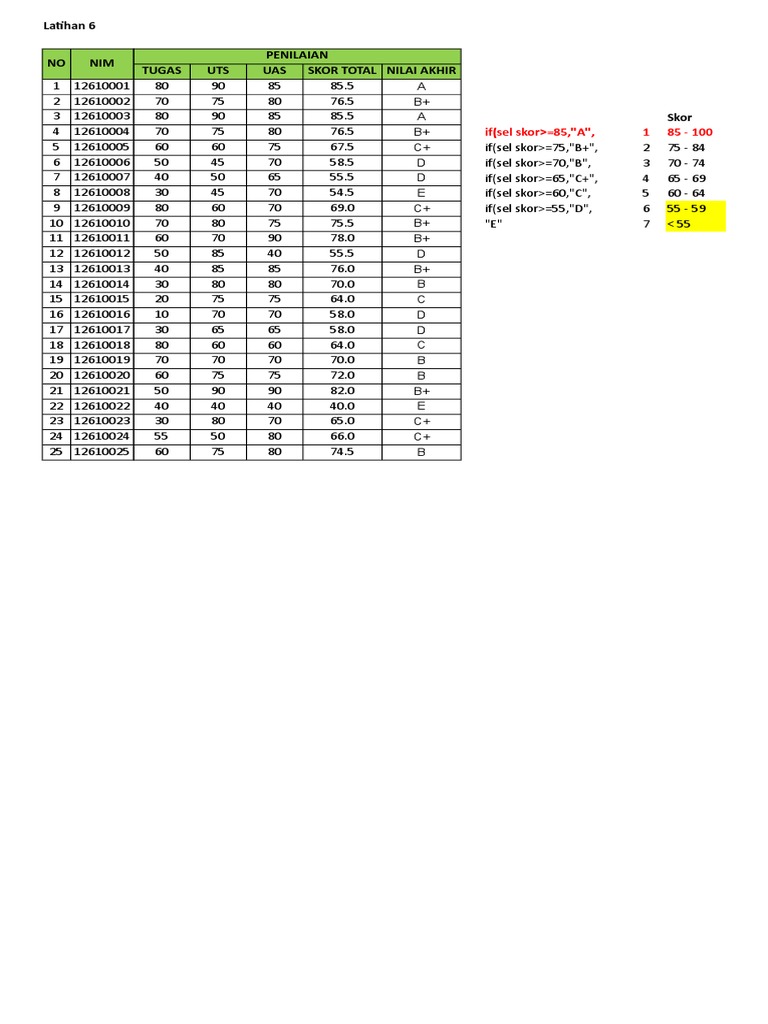 Student Grade Analysis: Document Provides Grades, Scores and Letter Grades for 25 Students | PDF