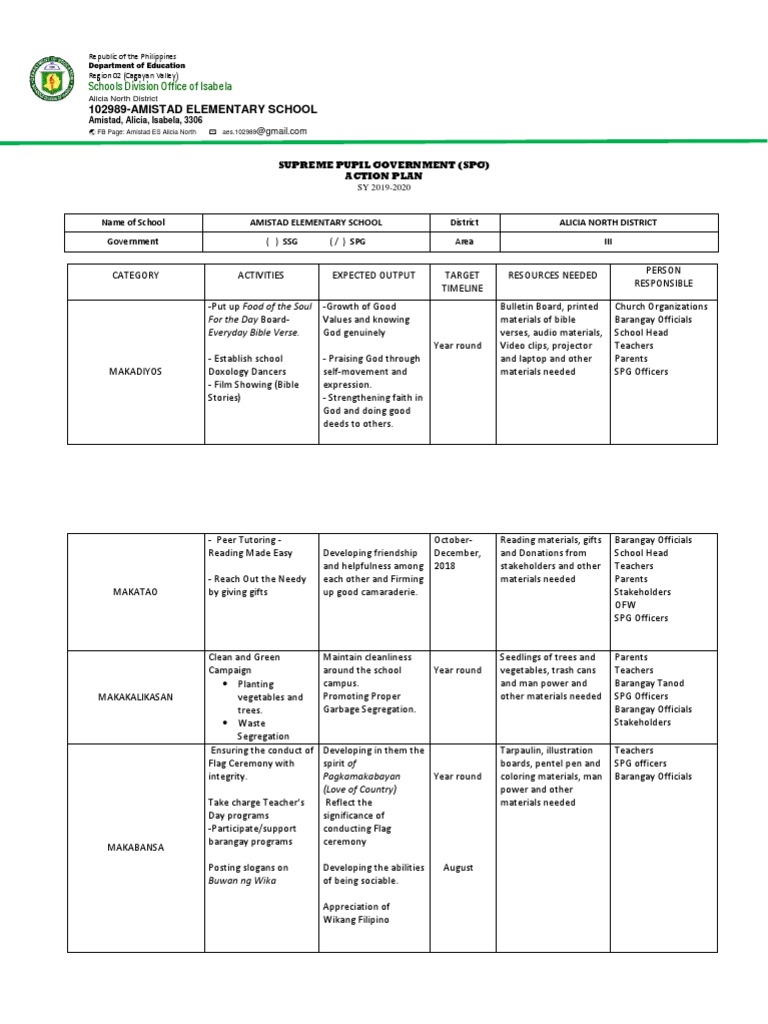 SPG Action Plan 2019 2020 Amistad Es | PDF