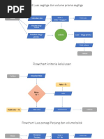 Flowchart Bilangan Prima | PDF