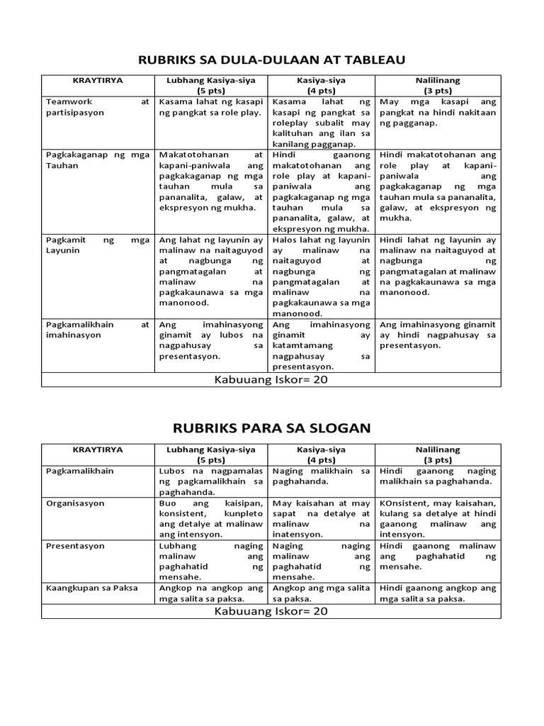 Rubriks Sa Dula | PDF