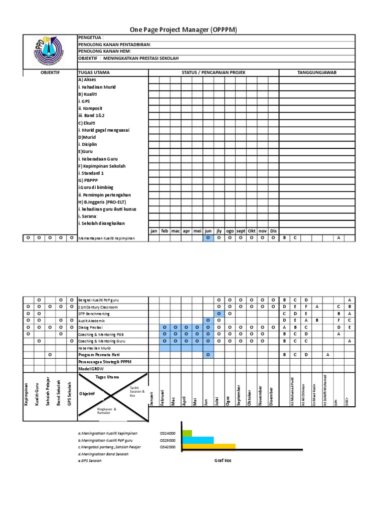Borang OPPM HEM EDIT | PDF