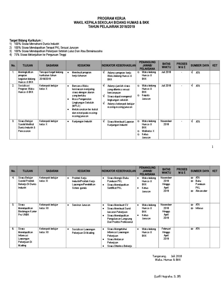 Program Kerja Humas & BKK | PDF