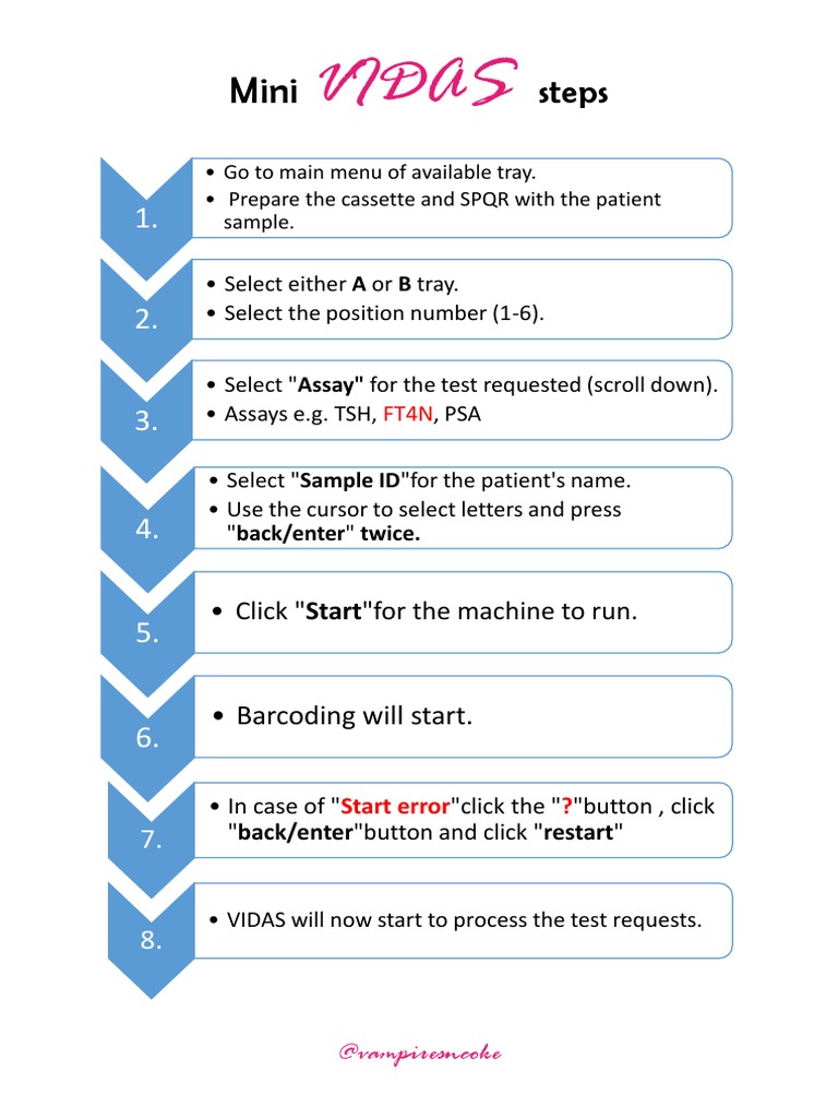 Mini VIDAS Testing Procedure Steps | PDF