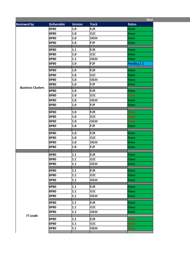 BP80 Migration Tracker Overview | PDF | Business Process | Banks