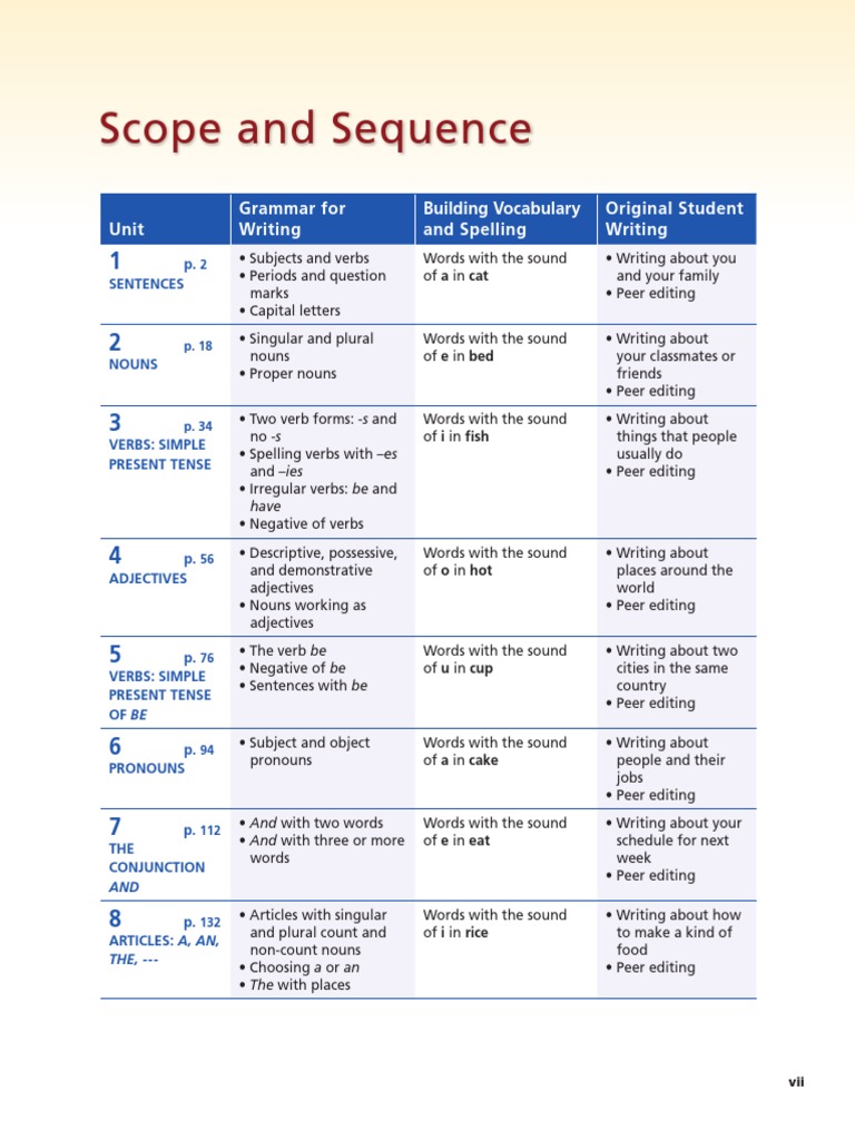Scope and Sequence: Unit Grammar For Writing Building Vocabulary and Spelling Original Student ...