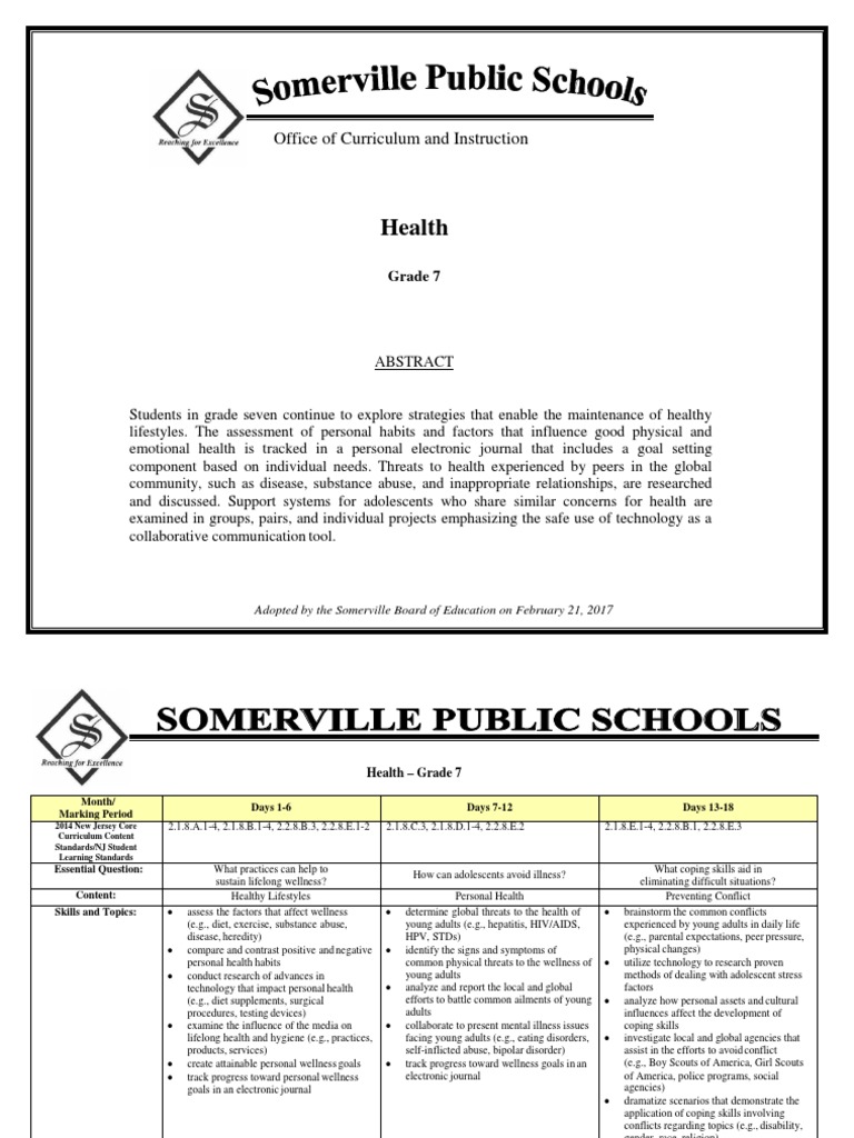 Curriculum Map Health Grade - 7 | PDF | Adolescence | Literacy