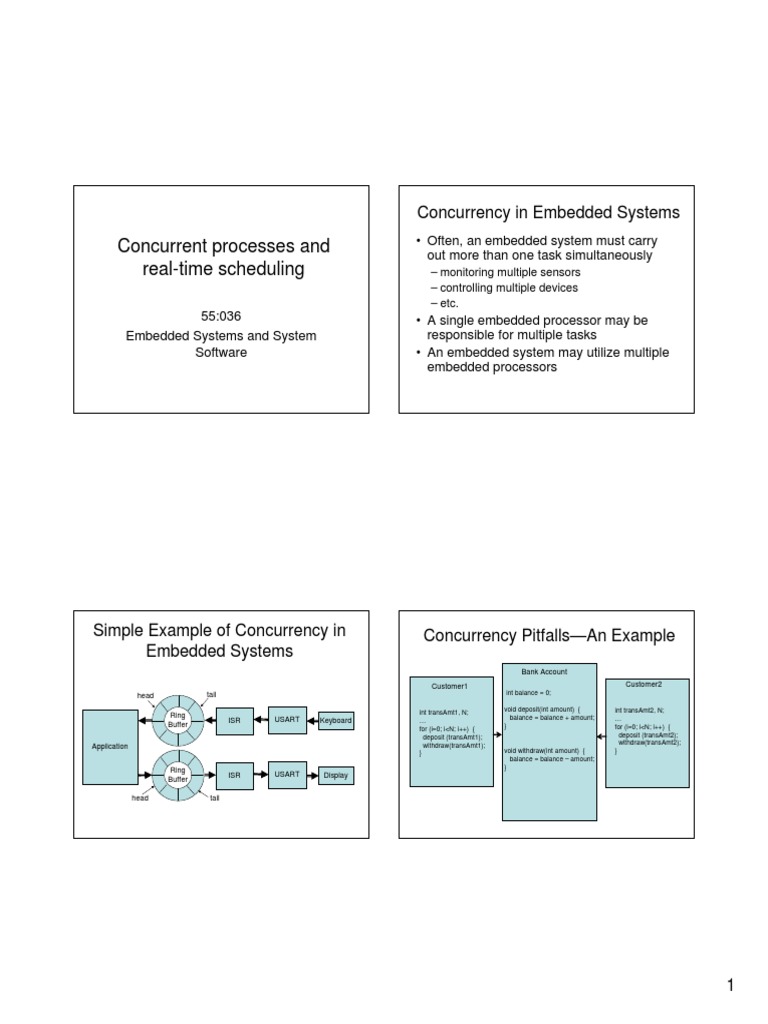 Concurrent Processes And Real Time Scheduling Concurrency In Embedded Systems Pdf Process