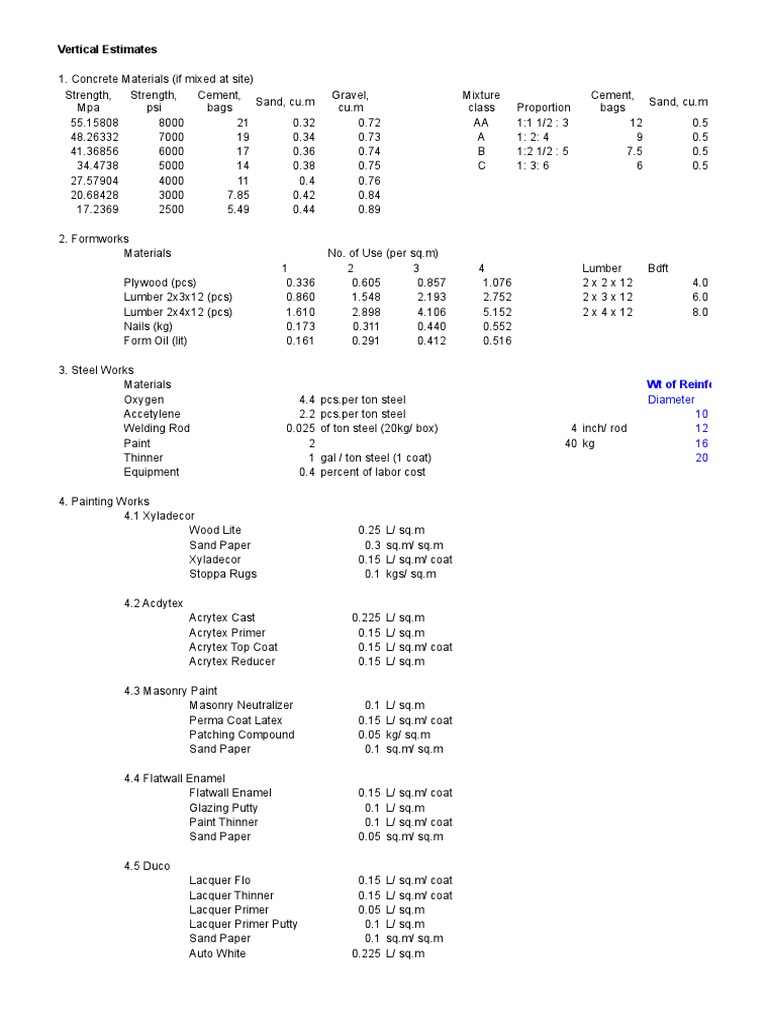 Labor Production Estimate | PDF | Tile | Loader (Equipment)