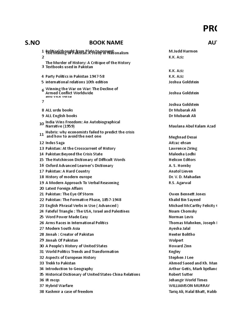 CSS Books | PDF | Pakistan