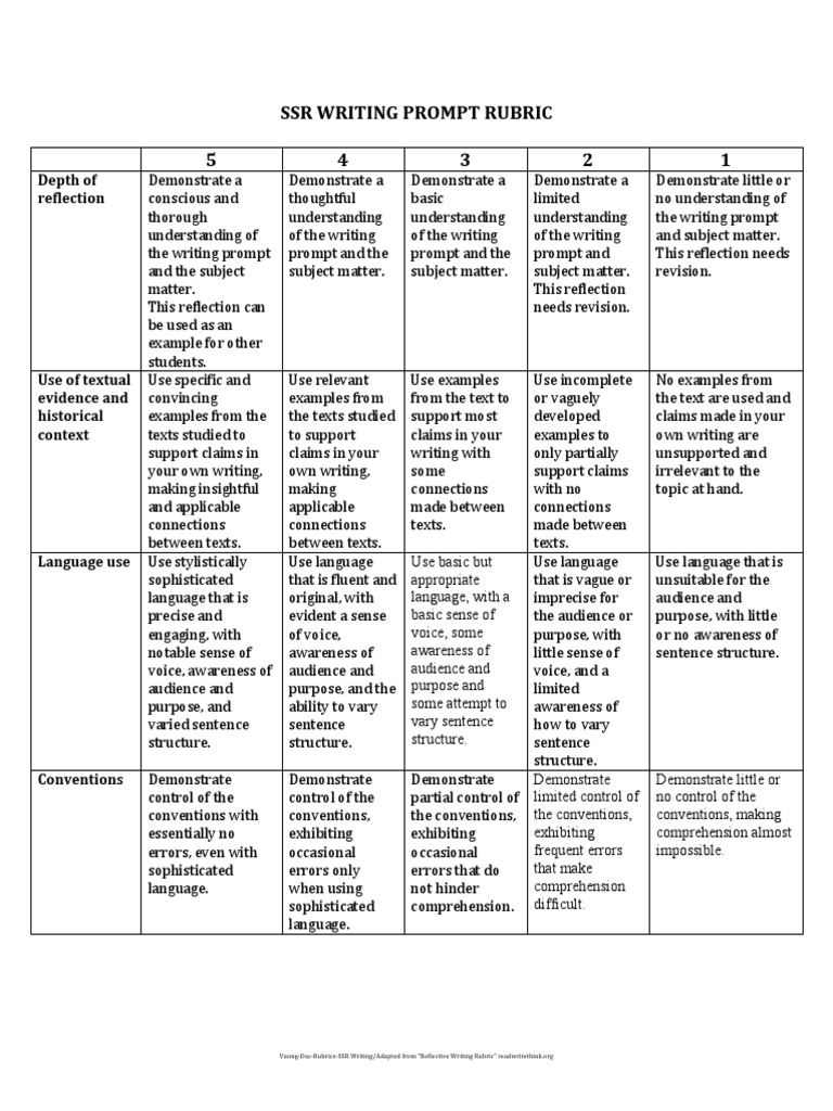 SSR Writing Prompt Evaluation Rubric | PDF | Neuropsychological ...