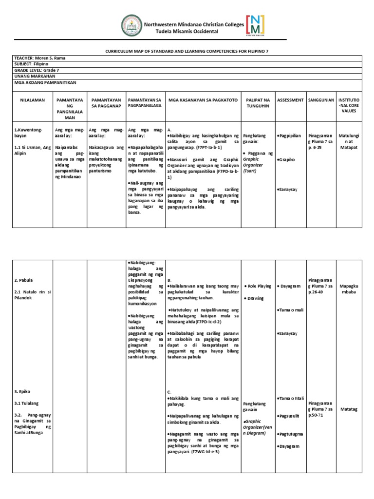 Curriculum Map Filipino 7