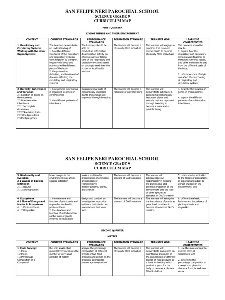 Grade 9 Science Curriculum Map | PDF | Ionic Bonding | Chemical Bond