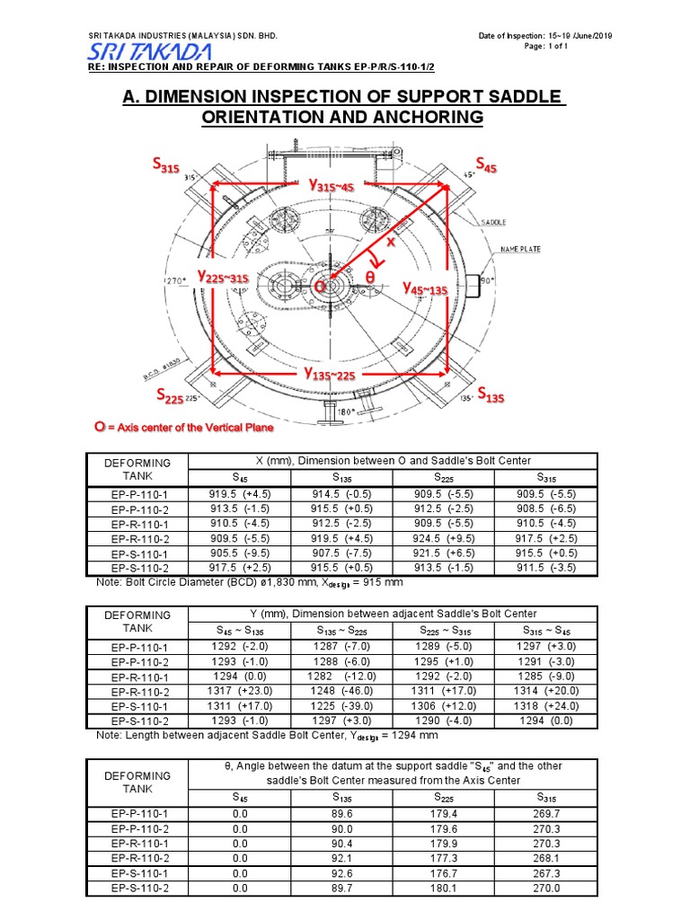 A. Dimension Inspection of Support Saddle Orientation and Anchoring ...
