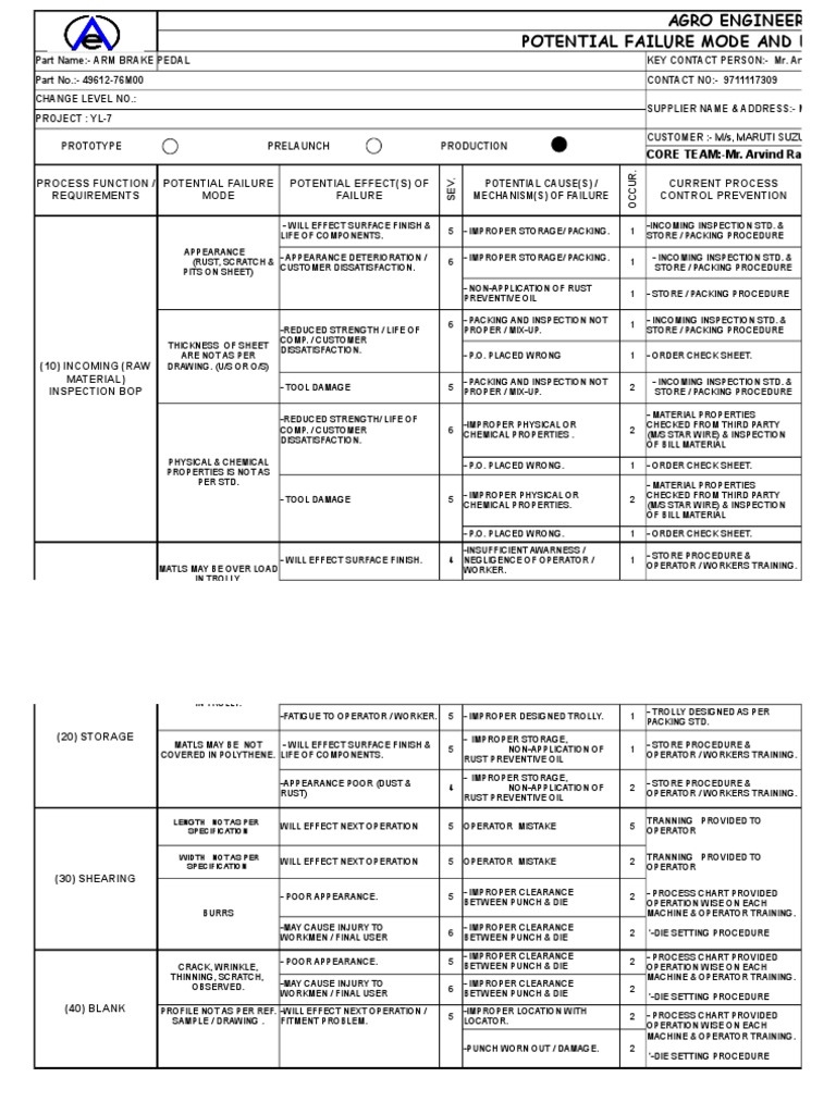 Arm Brake Pedal Fmea | PDF | Mechanical Engineering