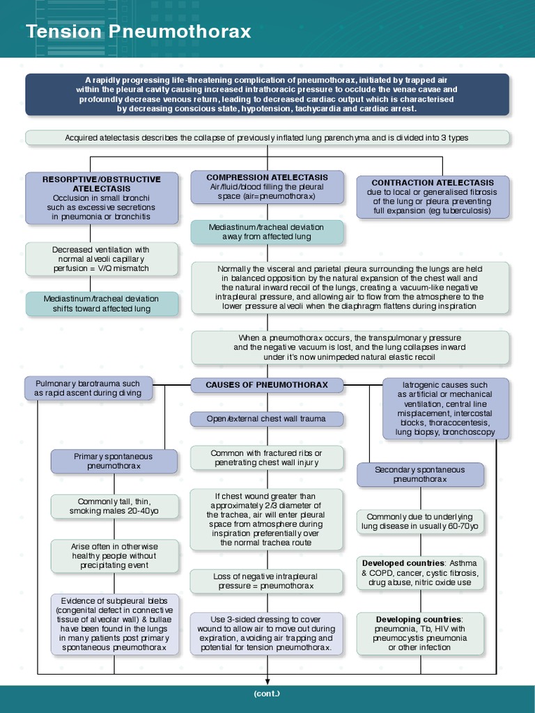 Tension Pneumothorax PDF | Download Free PDF | Lung | Pulmonology