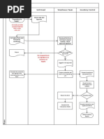 Sample Purchasing Procedure | PDF | Specification (Technical Standard) | Invoice