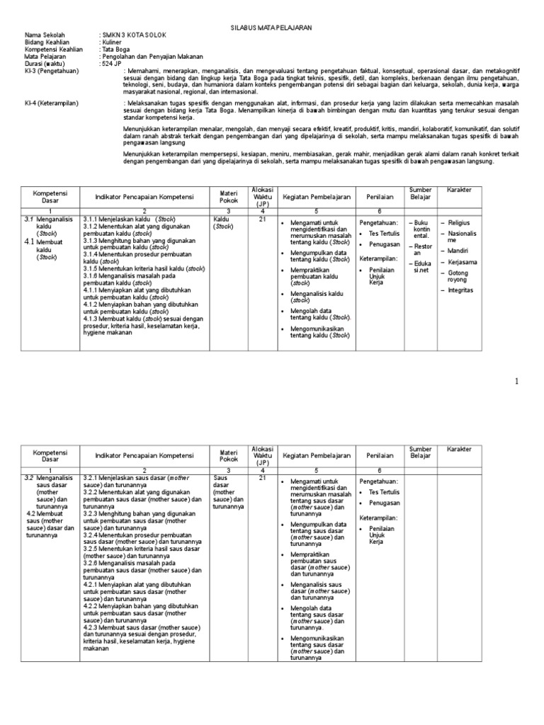 Silabus Tata Boga SMKN 3 Solok | PDF