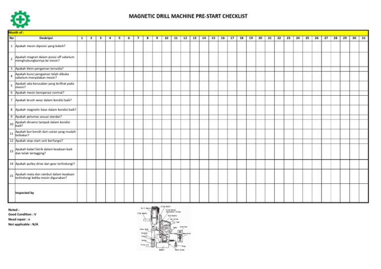 Checklist Pra-Penggunaan Mesin Bor Magnetik | PDF | Teknologi & Rekayasa